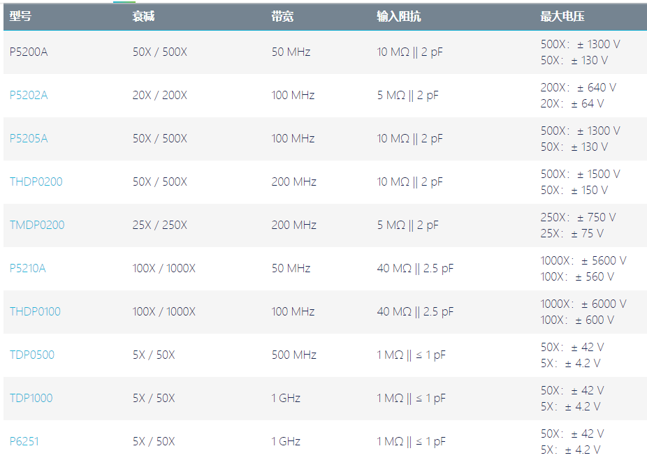 上海屿谷电子有限公司
